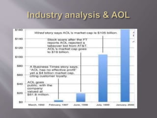 Aol time warner merger | PPTX
