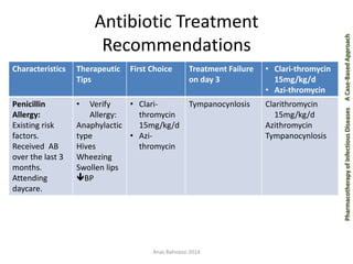 Acute Otitis Media | PPT