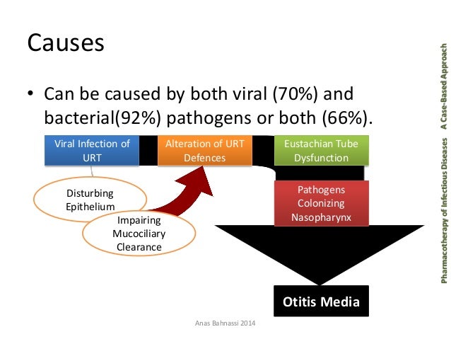 Acute Otitis Media