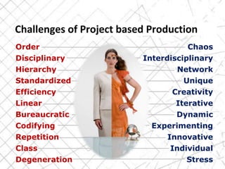 Presentation of AOM paper: Understanding Project Based Production ...