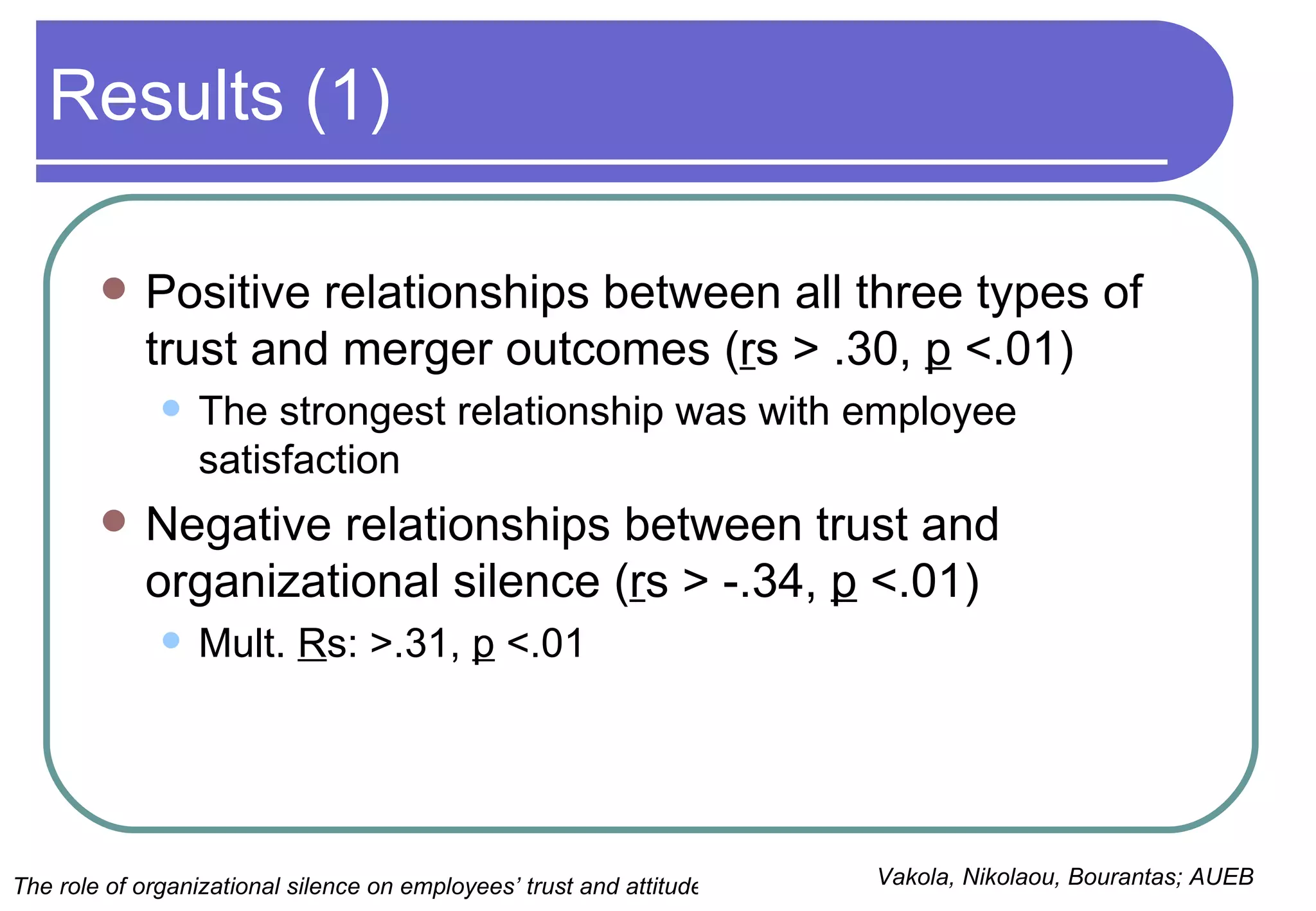 Organizational Silence | PPT