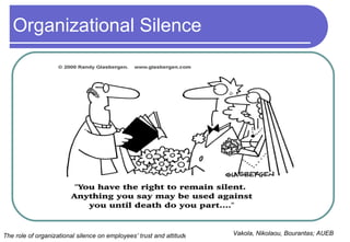 Organizational Silence | PPT