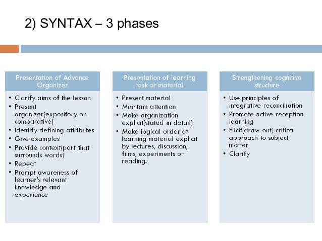 Advance Organizer Model