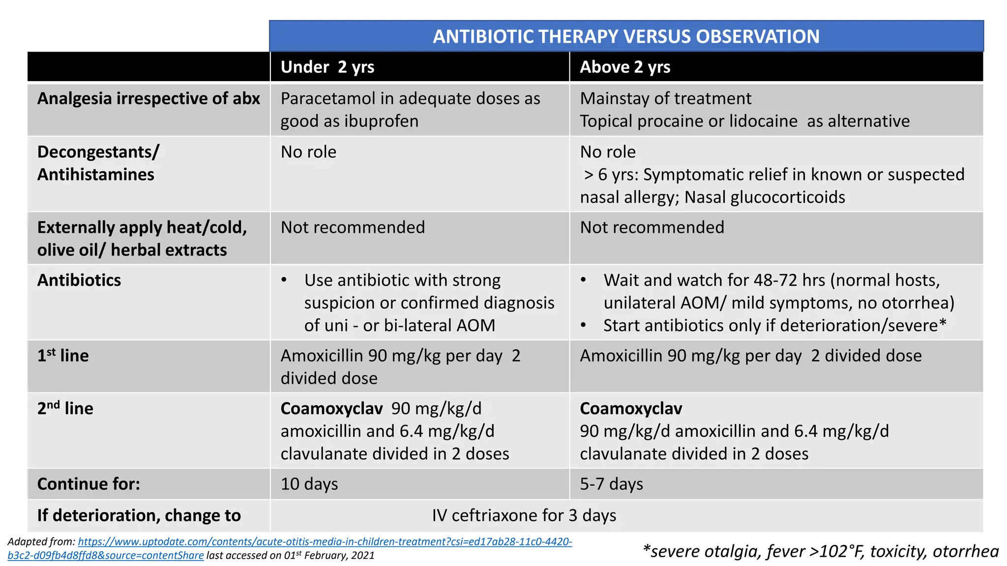 ACUTE OTITIS MEDIA IN CHILDREN cme SLIDE SET | PPTX