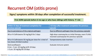ACUTE OTITIS MEDIA IN CHILDREN cme SLIDE SET | PPTX
