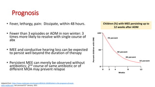 ACUTE OTITIS MEDIA IN CHILDREN cme SLIDE SET | PPTX