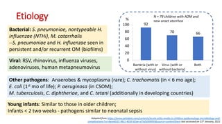 ACUTE OTITIS MEDIA IN CHILDREN cme SLIDE SET | PPTX | Ear, Nose and ...