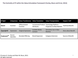 Conley & Bican Value Articulation | PPT