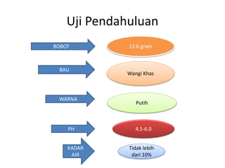 Aomk antiperspiran bubuk | PPT