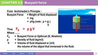 Archimedes' principle.pptx