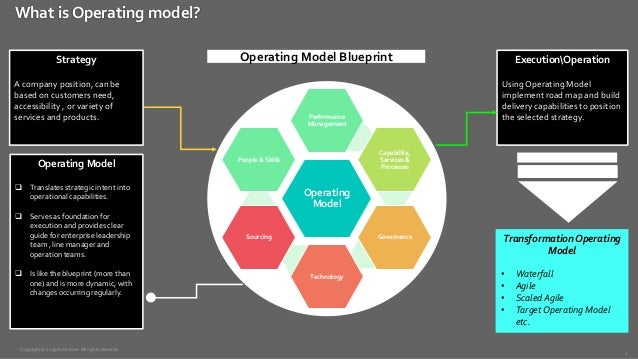 Agile Operating Model at Scale