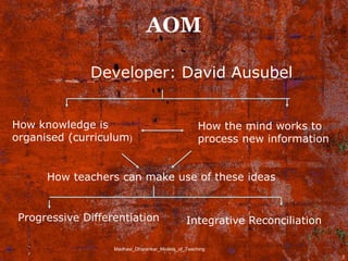 AOM Theory - March 2020 | PPT