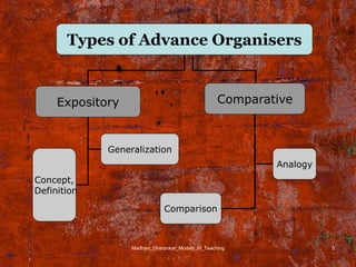 AOM Theory - March 2020 | PPT