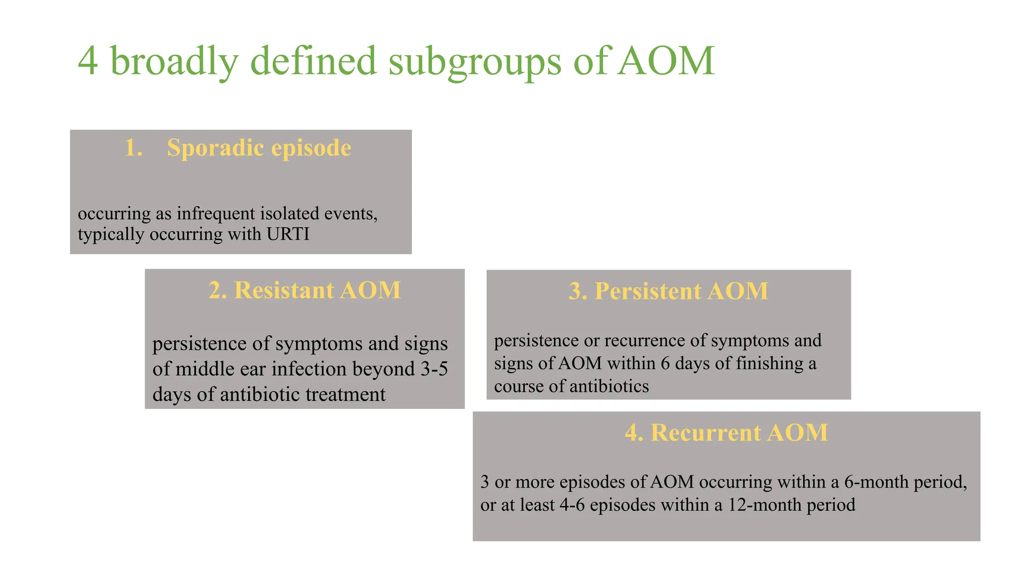 Acute Otitis Media (AOM) UG-ENT MBBS.pptx