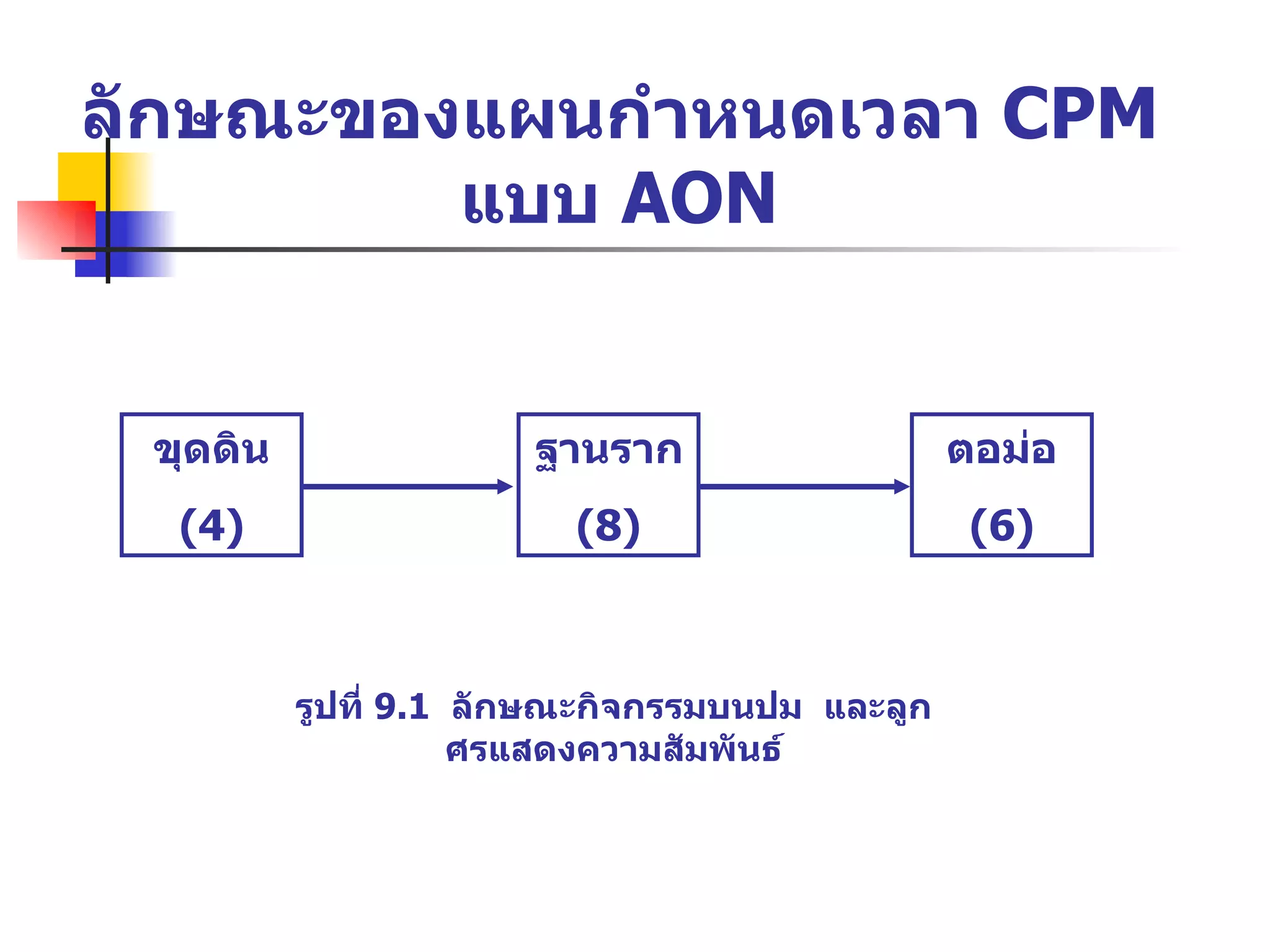 Aon Critical Path Method Scheduling บท 9 | PPT