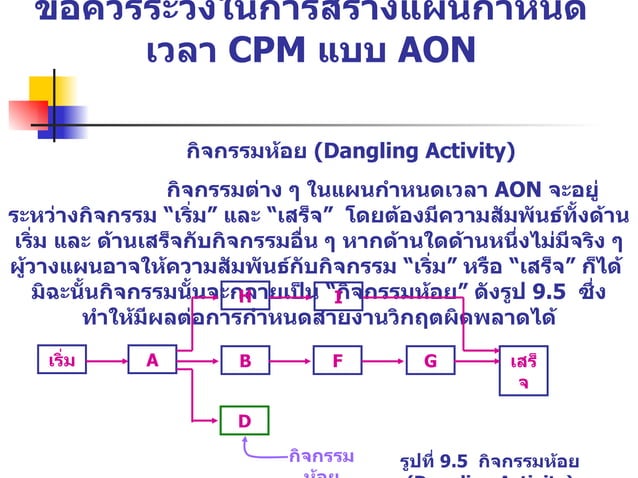 Aon Critical Path Method Scheduling บท 9 | PPT