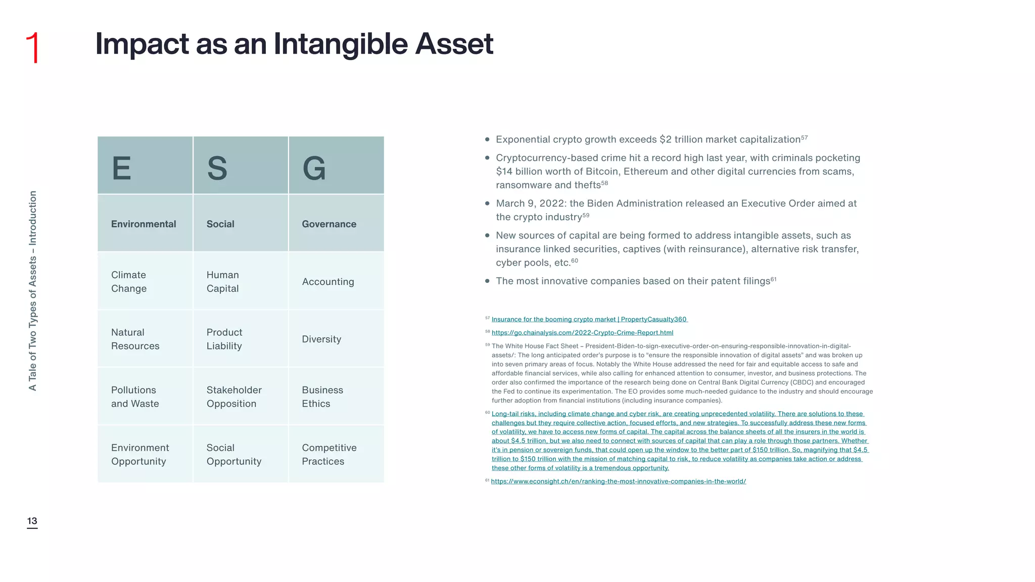 Aon-Ponemon-2022-Intangible-Assets-Financial-Statement-Impact ...