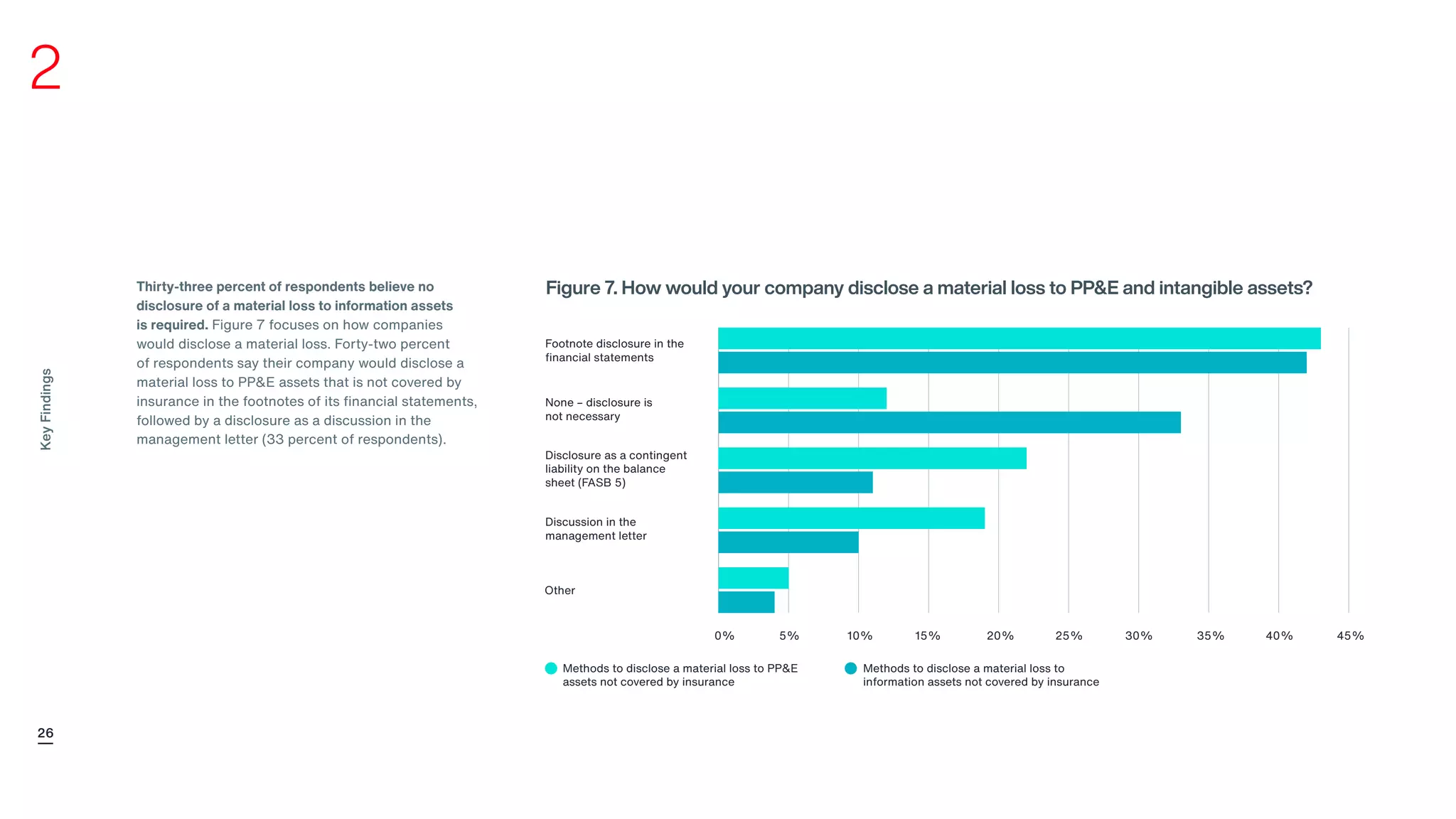 Aon-Ponemon-2022-Intangible-Assets-Financial-Statement-Impact ...