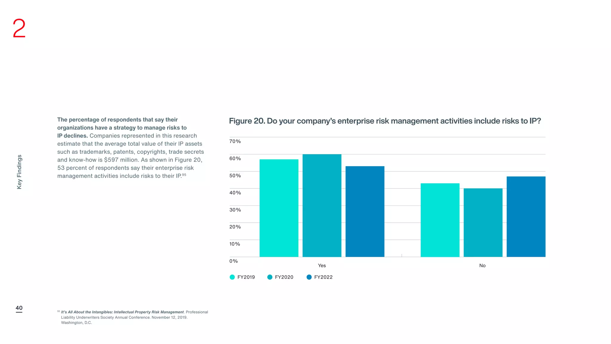 Aon-Ponemon-2022-Intangible-Assets-Financial-Statement-Impact ...
