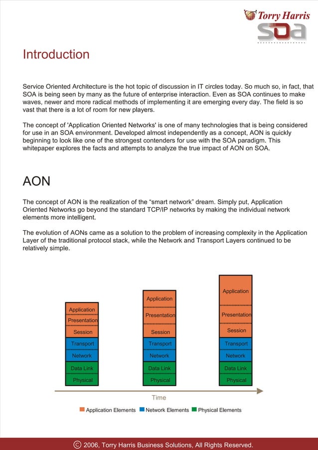 Application Oriented Networks: An SOA Perspective | Torry Harris Whitepaper | PDF