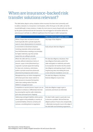 Risk intelligence: How to reliably mitigate transaction risk and secure ...