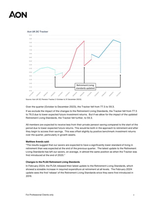 Aon-UK-DC-Pension-Tracker-Q1-2024. slideshare | PDF