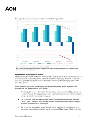 Aon-UK-DC-Pension-Tracker-Q1-2024. slideshare | PDF