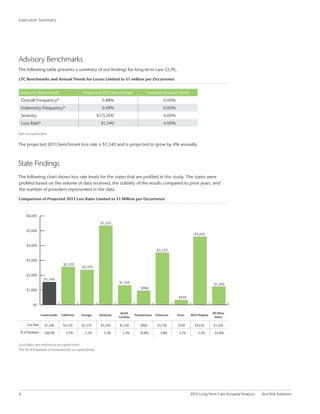 Aon 2012 Long Term Care Report | PDF