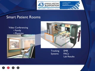 AONE - Uses of Technology in Patient Care Environments | PPT