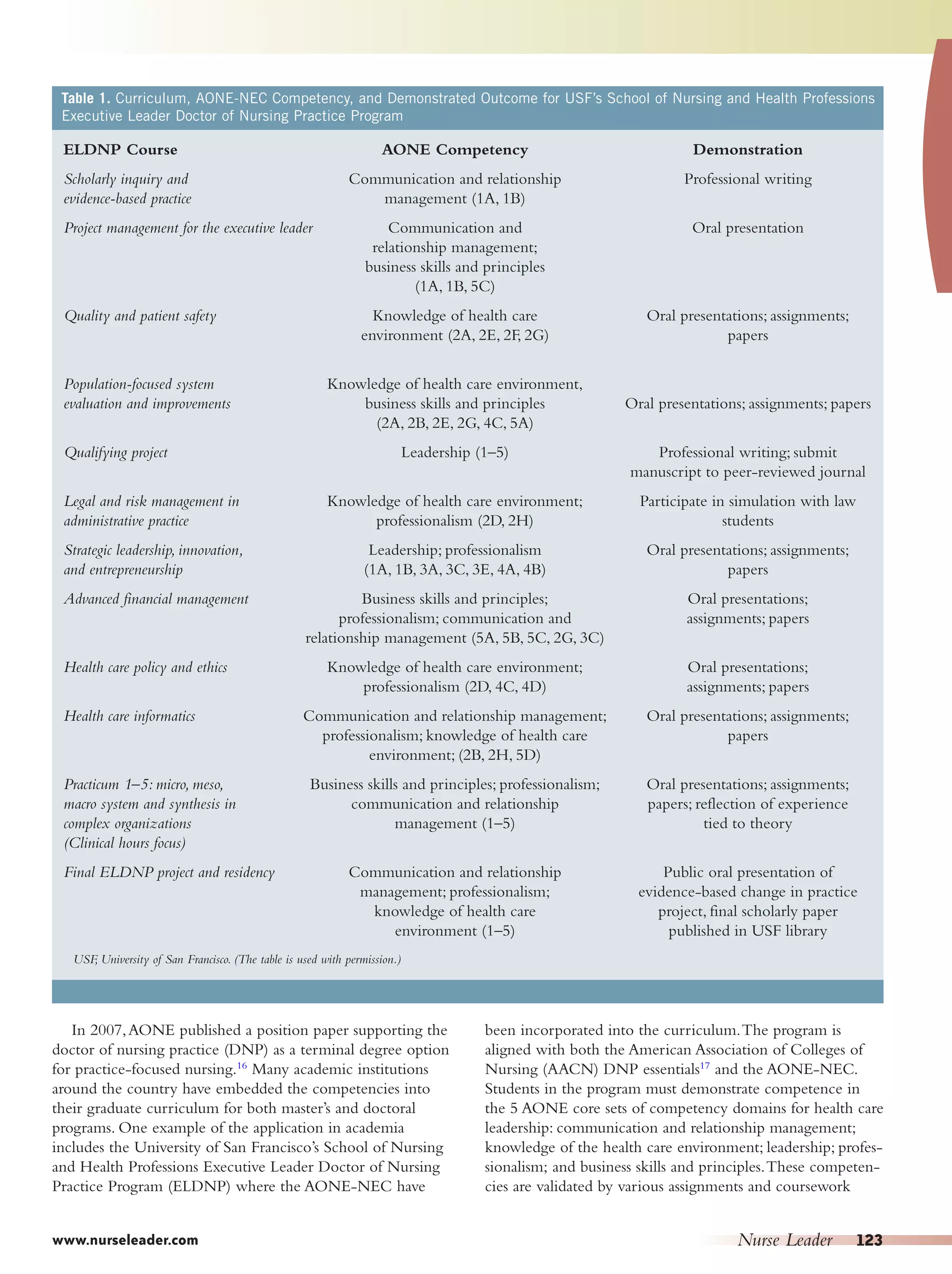 Aone nurse executive competencies | PDF