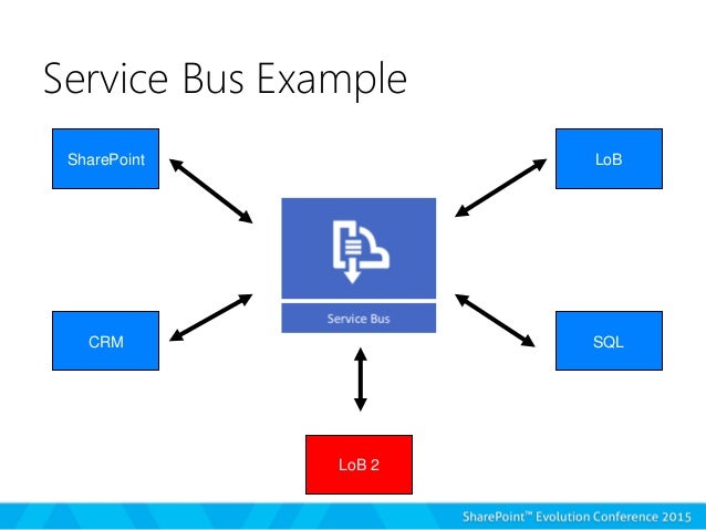 Advanced SharePoint Integration (Azure Service Bus and Dynamics CRM)