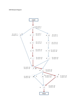 Aon network diagram | PDF