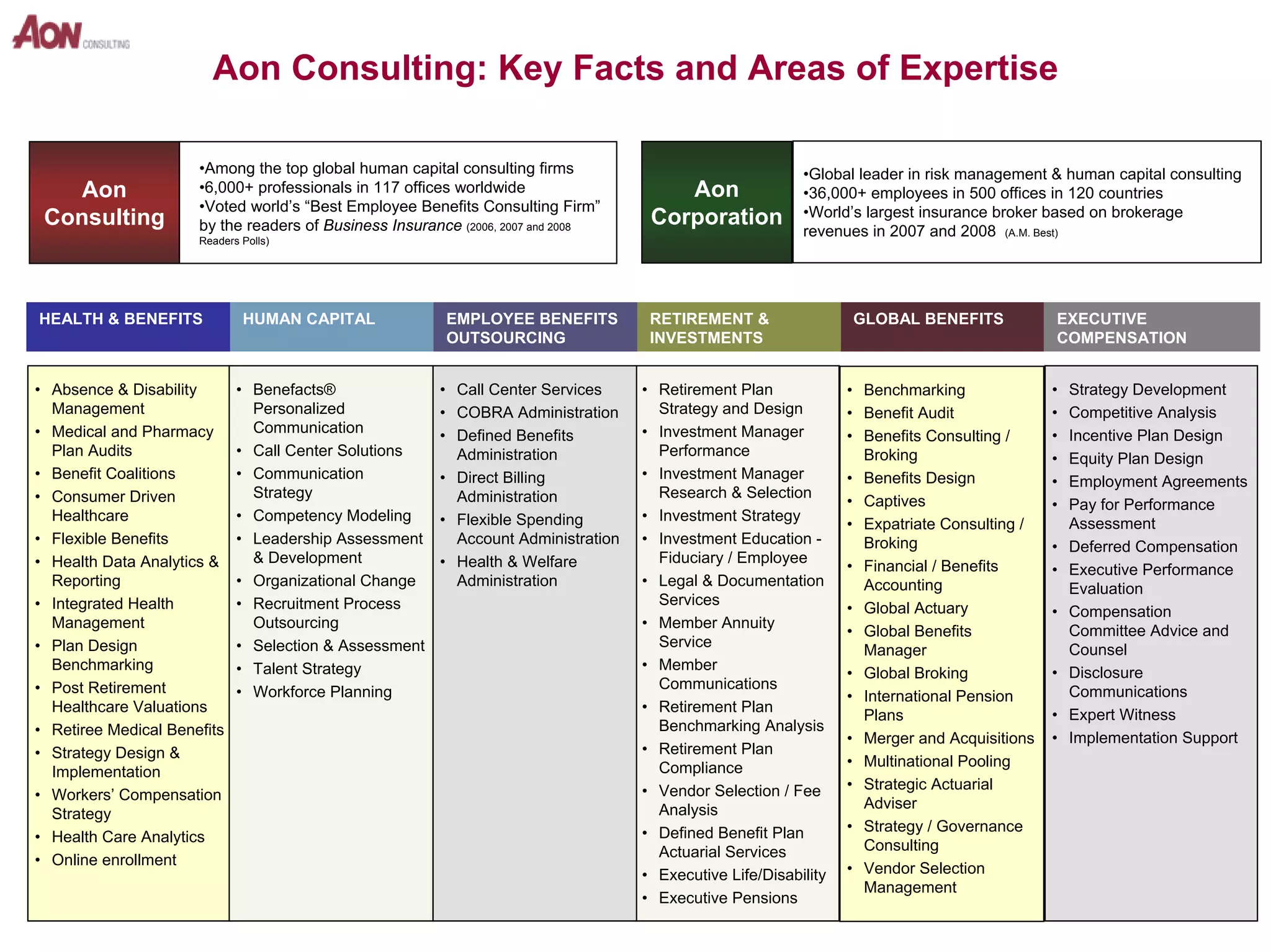 Aon Consulting | PDF
