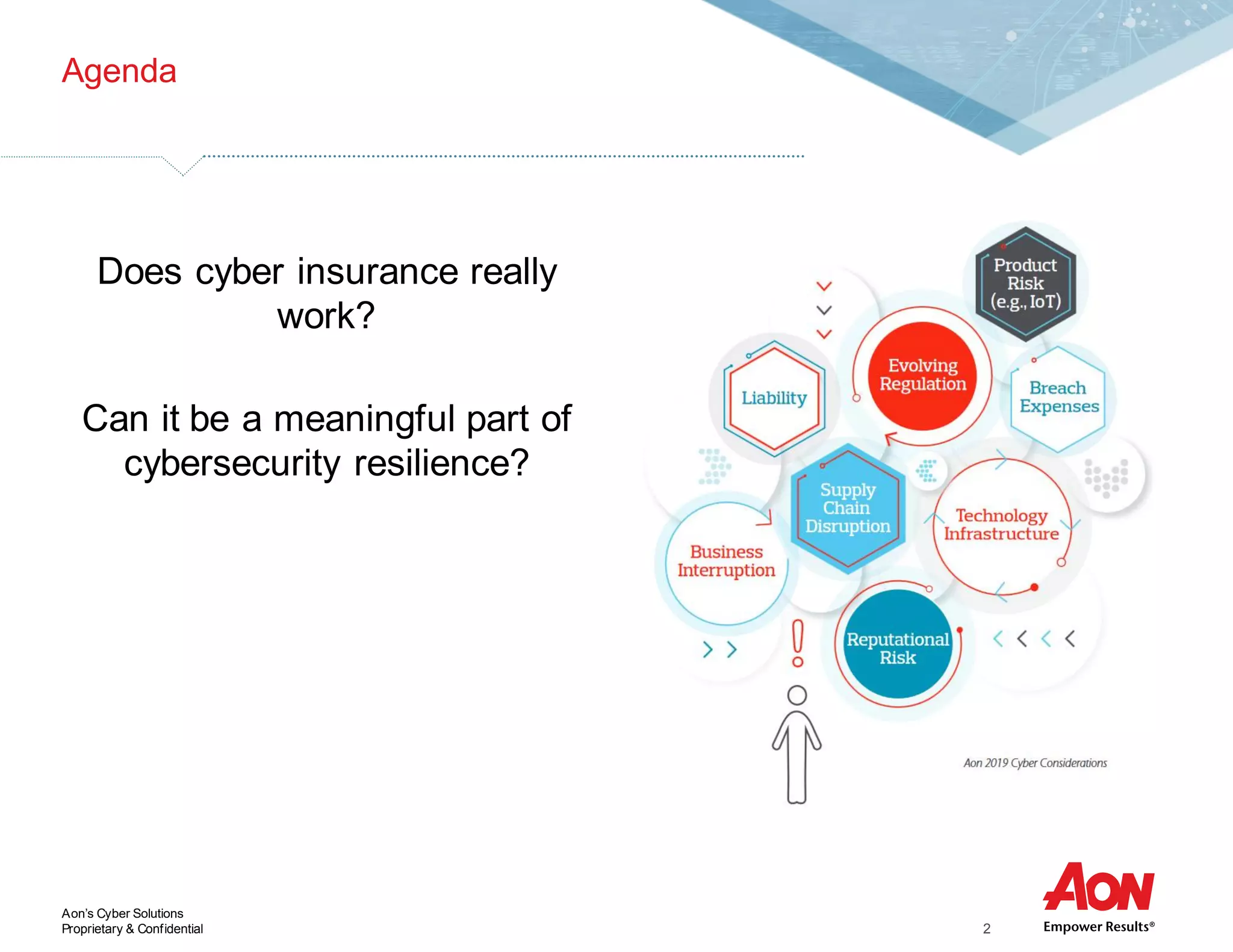 Aon - Cyber Insurance in the World of Cyber Criminals | PDF