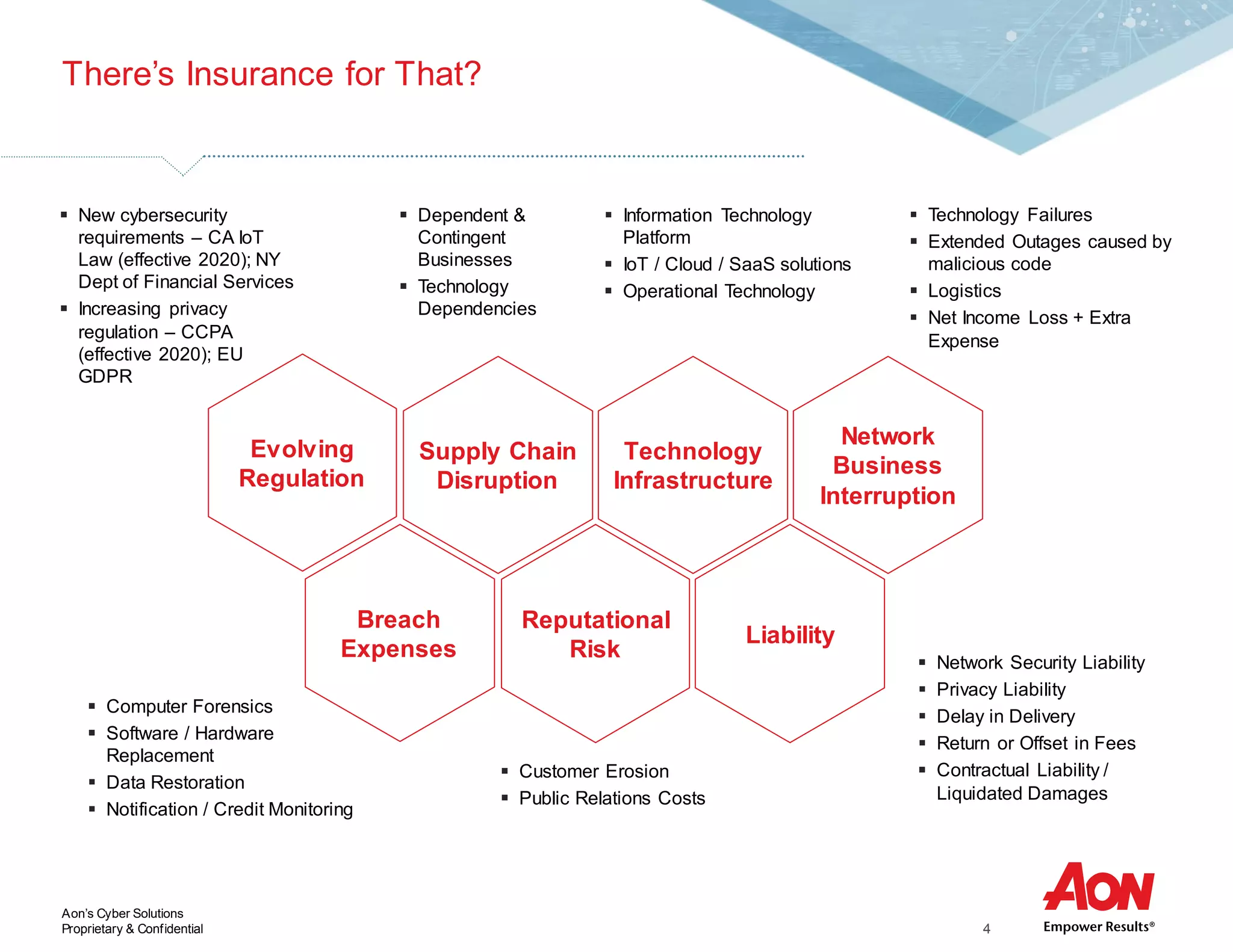 Aon - Cyber Insurance in the World of Cyber Criminals | PPT