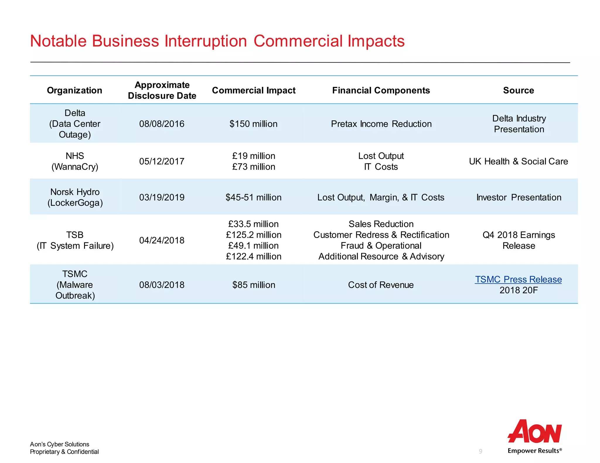 Aon - Cyber Insurance in the World of Cyber Criminals | PPT