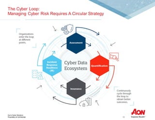 Aon - Cyber Insurance in the World of Cyber Criminals | PDF