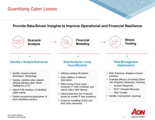 Aon - Cyber Insurance in the World of Cyber Criminals | PDF