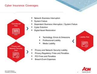 Aon - Cyber Insurance in the World of Cyber Criminals | PDF