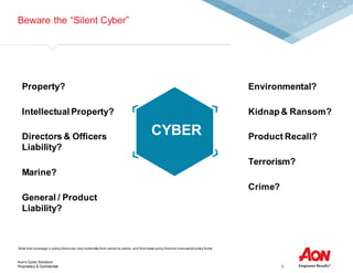 Aon - Cyber Insurance in the World of Cyber Criminals | PDF