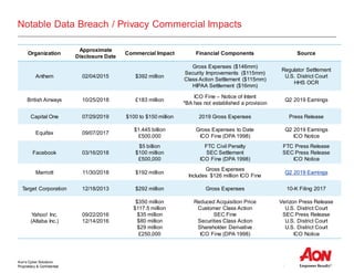 Aon - Cyber Insurance in the World of Cyber Criminals | PDF