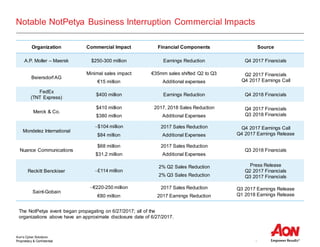Aon - Cyber Insurance in the World of Cyber Criminals | PDF