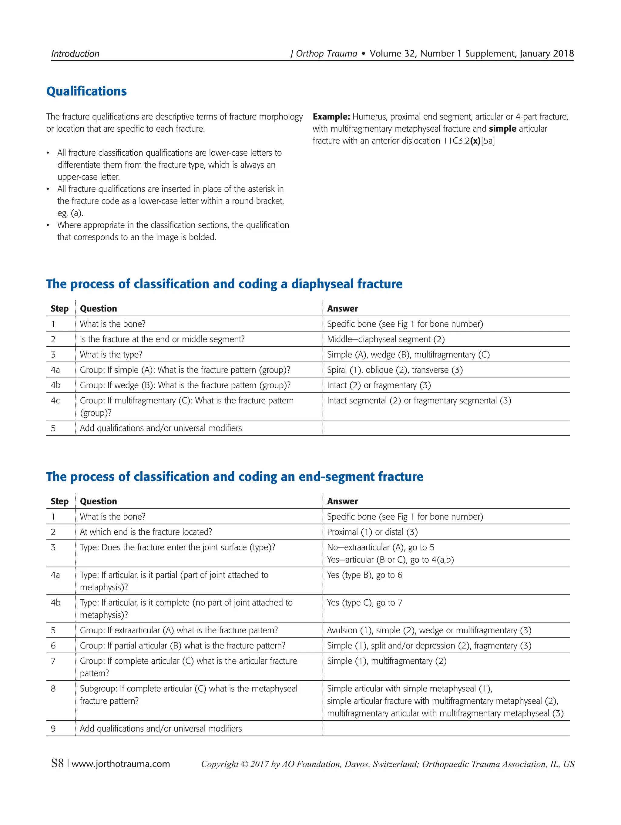 AOOTA_Classification_2018_Compendium clasificacion ao de fracturas en ...