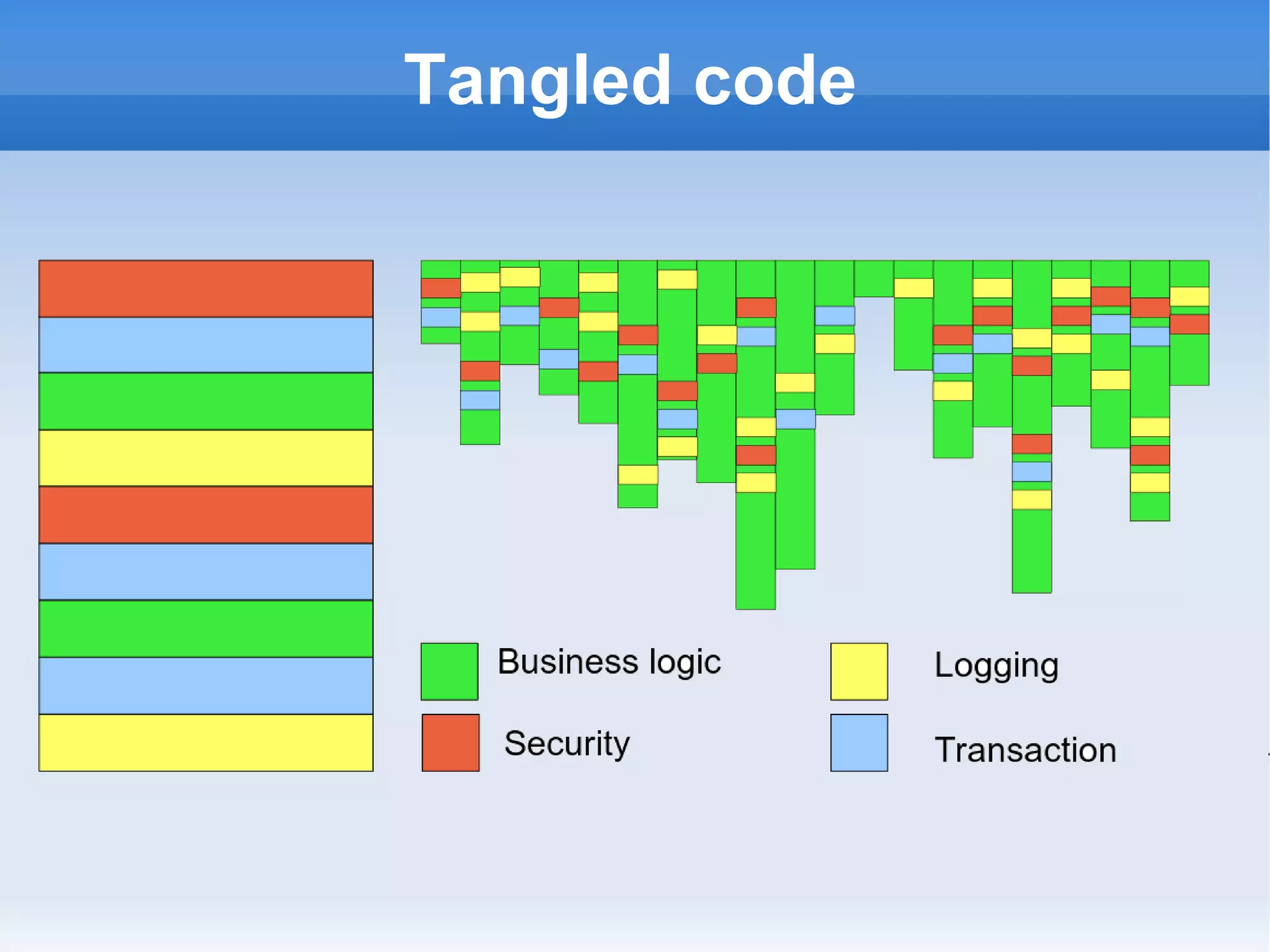 Aspect Oriented Programming Ppt Free Download