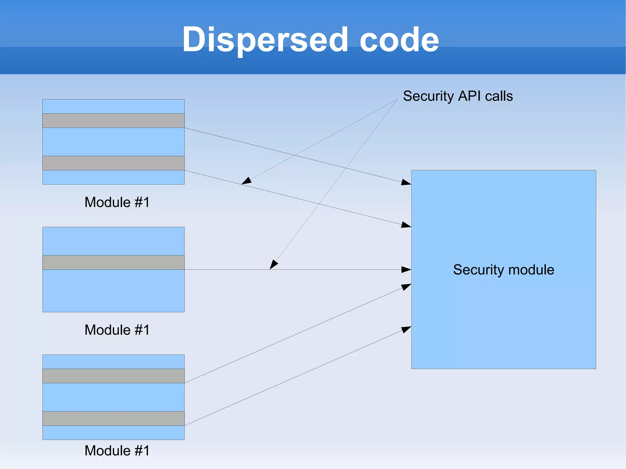 Aspect Oriented Programming Ppt Free Download