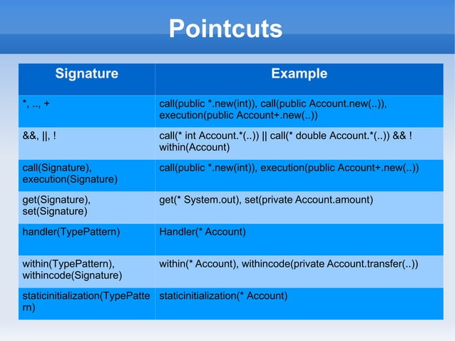 Aspect Oriented Programming Odp