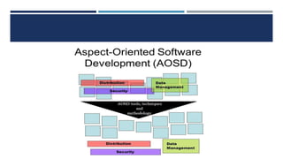 Aspect Oriented Programming - AOP/AOSD | PPT