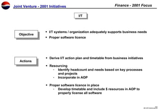 Aop Initiatives | PPT