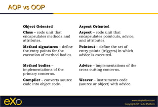 IOC and AOP presentation | PPT | Programming Languages | Computing