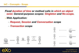 AOP-IOC made by Vi Quoc Hanh and Vu Cong Thanh in SC Team | PPT